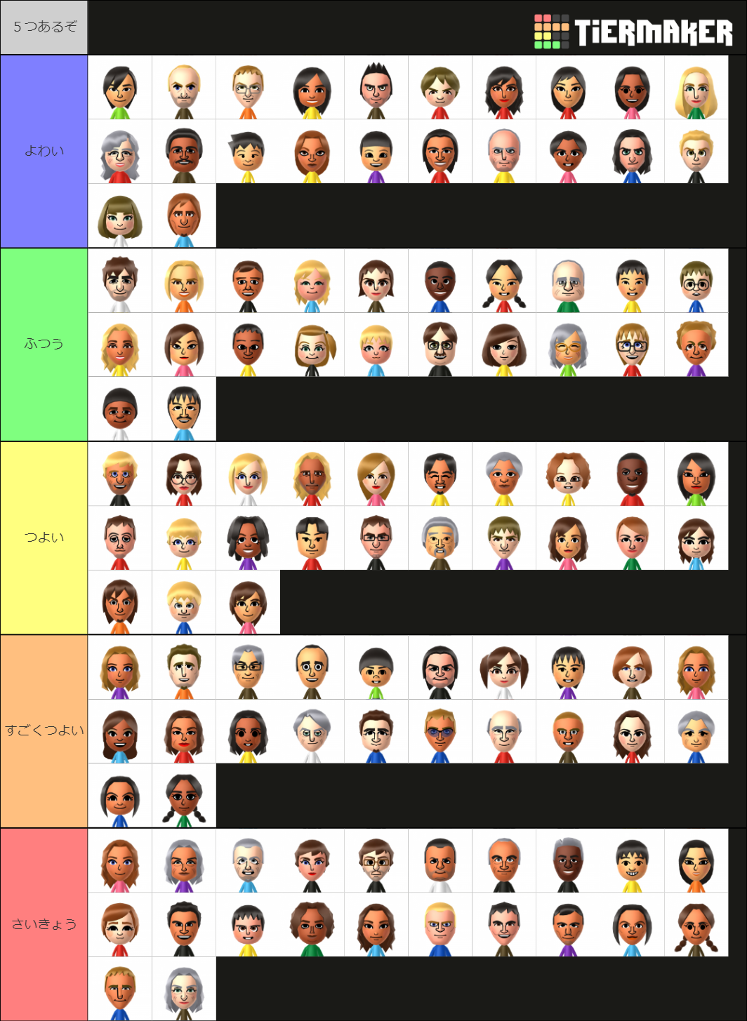 New Difficulties CPU Mii Tier List (Community Rankings) - TierMaker