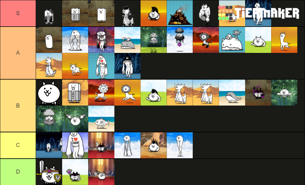 battle cats ranked Tier List (Community Rankings) - TierMaker