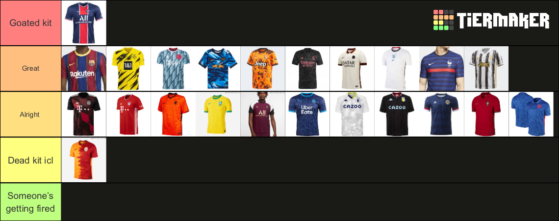 20/21 Football Kits Tier List (Community Rankings) - TierMaker