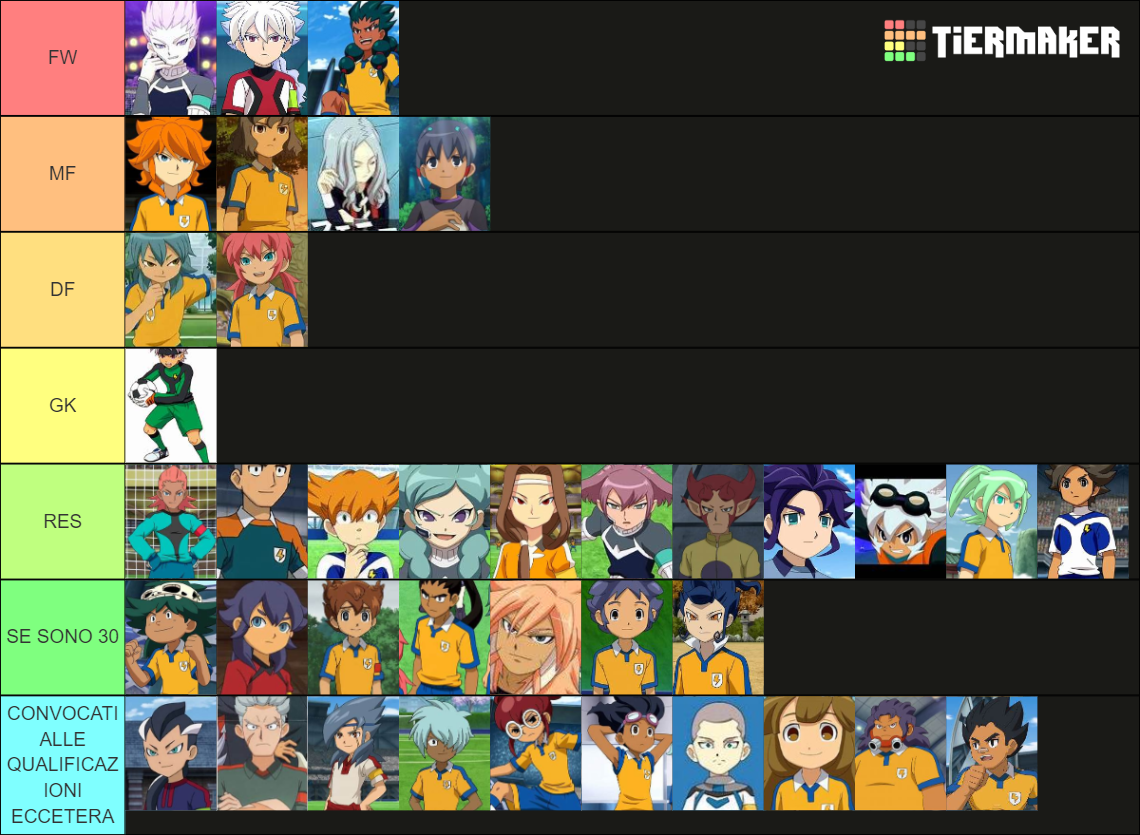 Inazuma eleven GO characters (GO, chrono stone, galaxie) Tier List ...