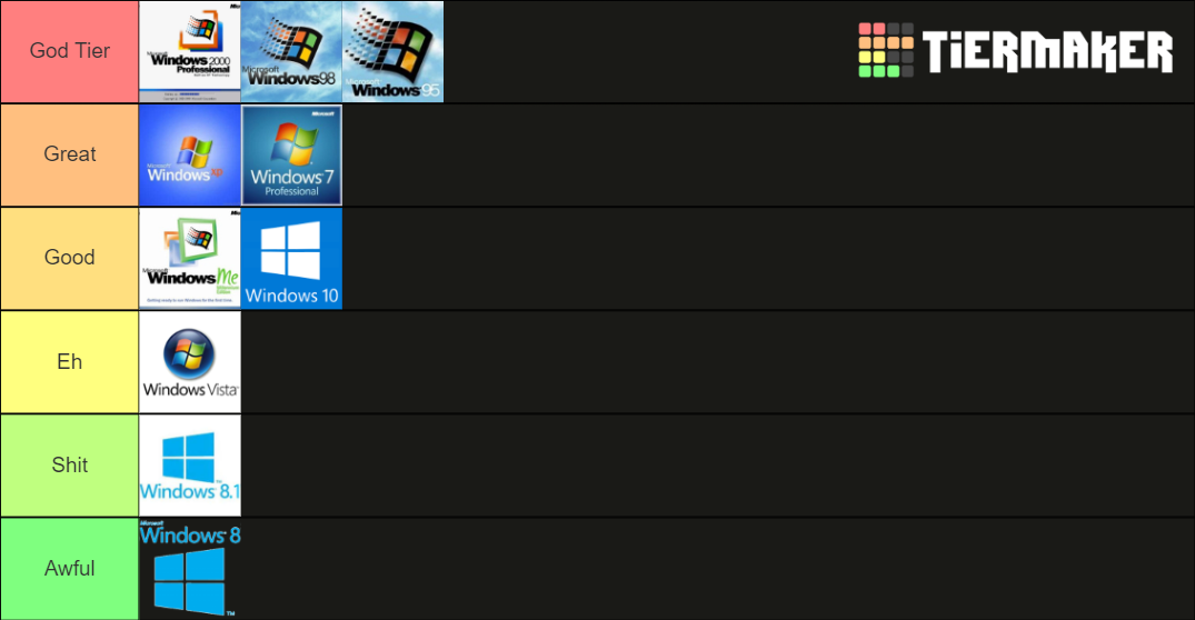 Windows Editions Tier List (Community Rankings) - TierMaker