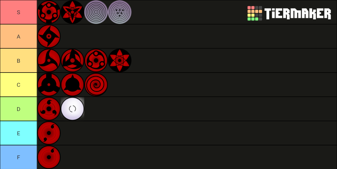 The Great "Three" Dojutsu Tier List (Community Rankings) - TierMaker