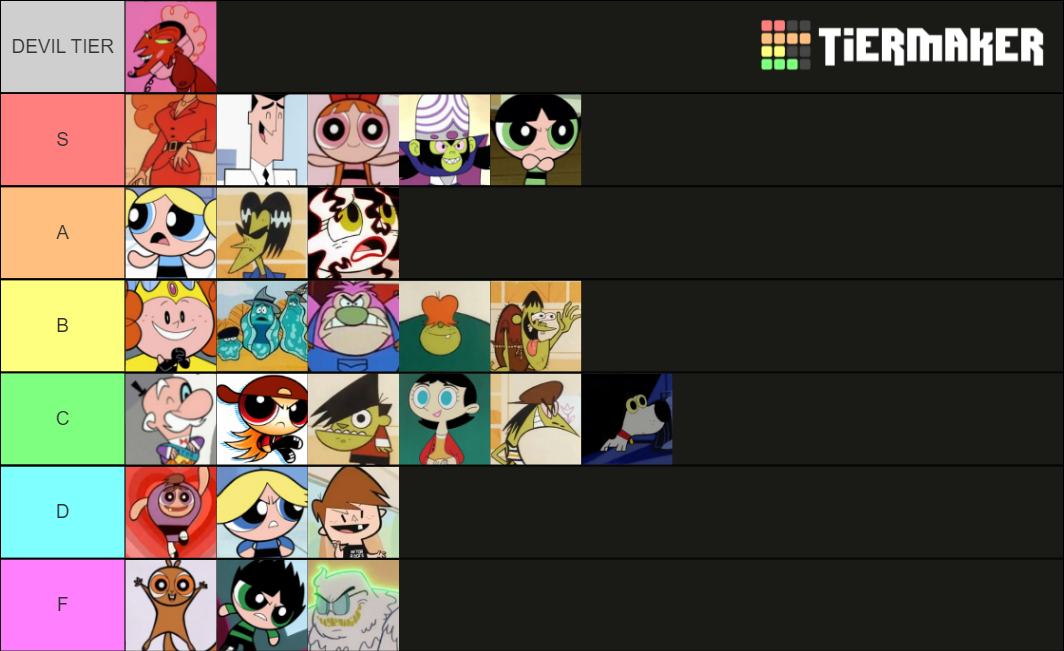 Best to Worst Powerpuff Girls Characters Tier List (Community Rankings ...