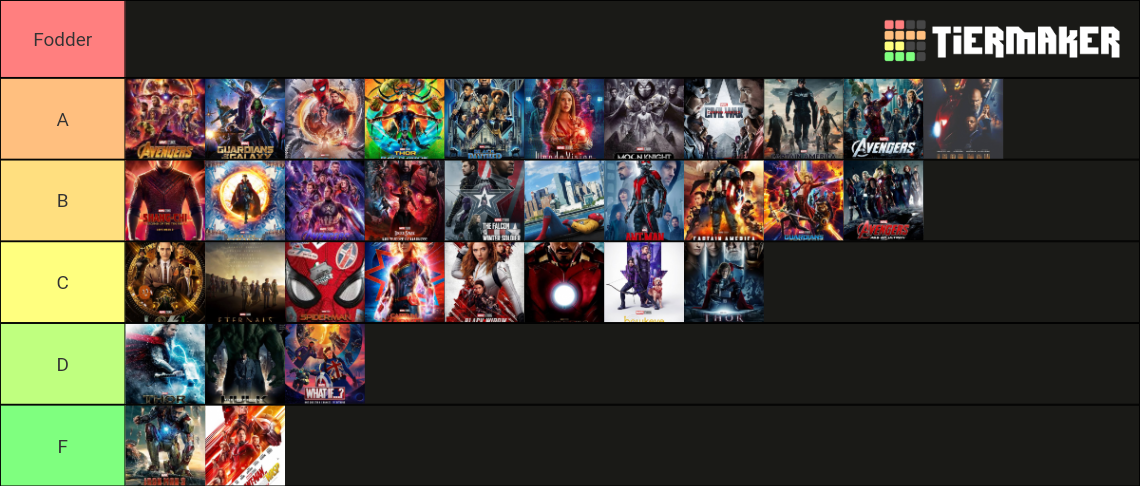 Marvel ranking Tier List (Community Rankings) - TierMaker