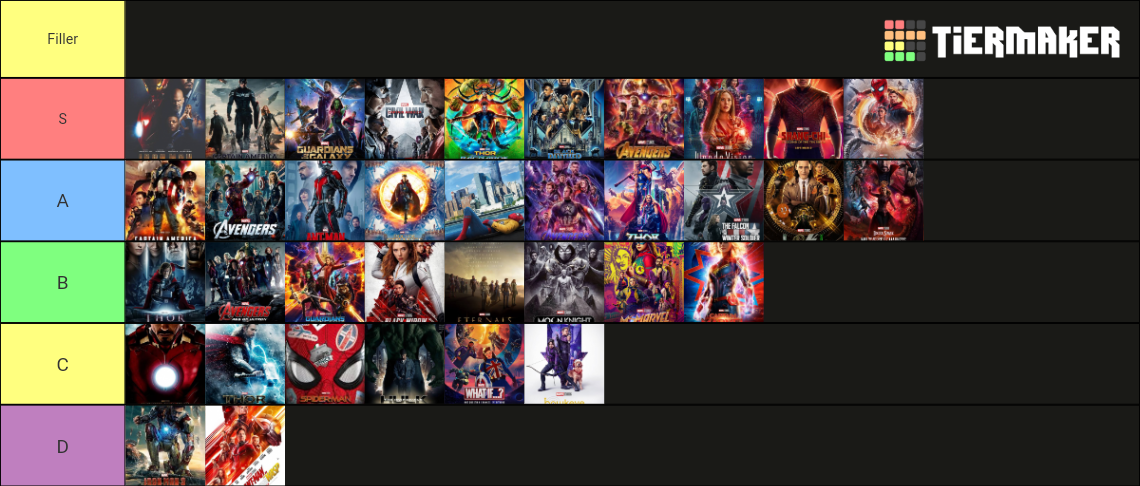 Marvel ranking Tier List (Community Rankings) - TierMaker