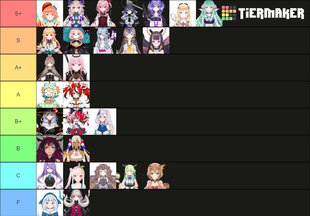 EN vtubers (hololive, nijisanji and pikamee) Tier List (Community ...