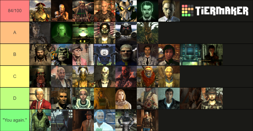 Fallout Talking Heads/Faction Leaders Tier List (Community Rankings ...