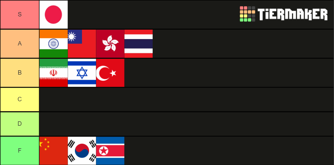 Asian Countries Tier List (Community Rankings) - TierMaker