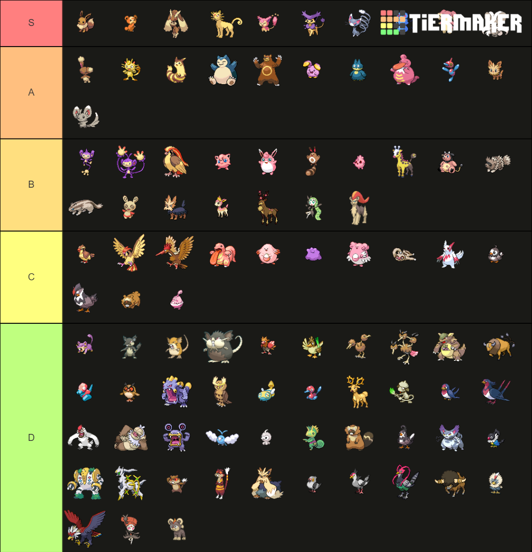 Pokemon Normal Types Tier List (Community Rankings) - TierMaker
