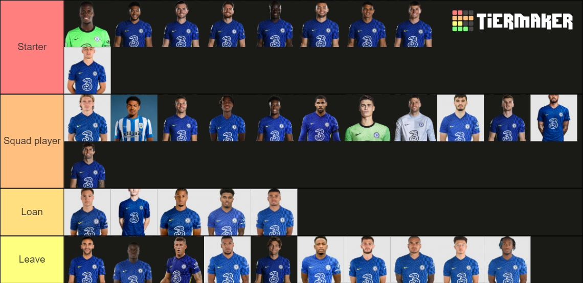 Chelsea 22/23 Tier List (Community Rankings) - TierMaker