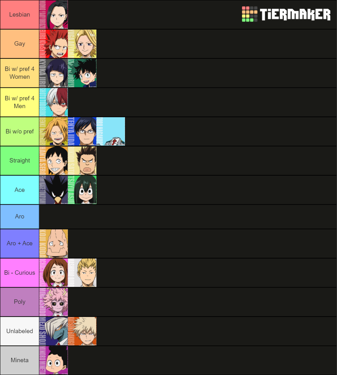Mha Class 1a Student Tier List Community Rankings Tie - vrogue.co Mha Class 1a Student Tier List Community Rankings Tie - vrogue.co