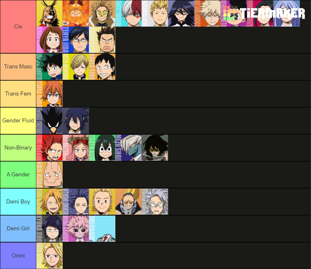 MHA Gender Head Cannons Tier List (Community Rankings) - TierMaker