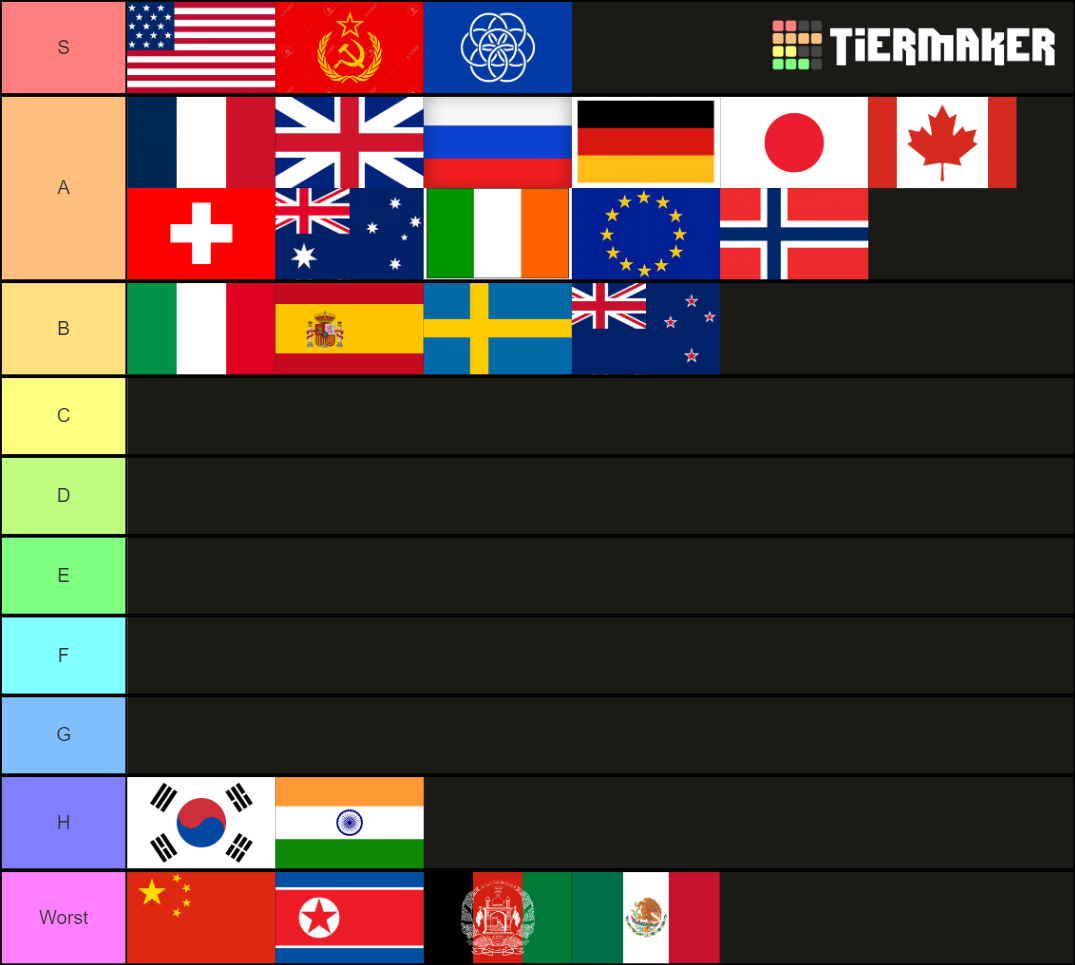 Countries Tier List (Community Rankings) - TierMaker