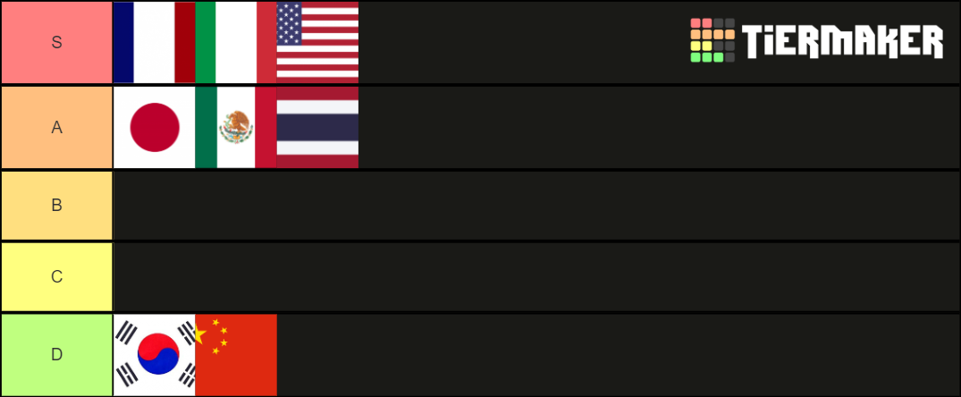 Food by country Tier List (Community Rankings) - TierMaker