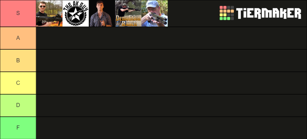 Youtube Gun Channels Tier List (Community Rankings) - TierMaker