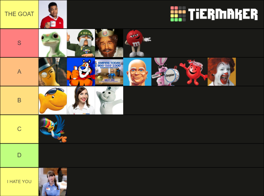 Commercial Mascots Tier List (Community Rankings) - TierMaker