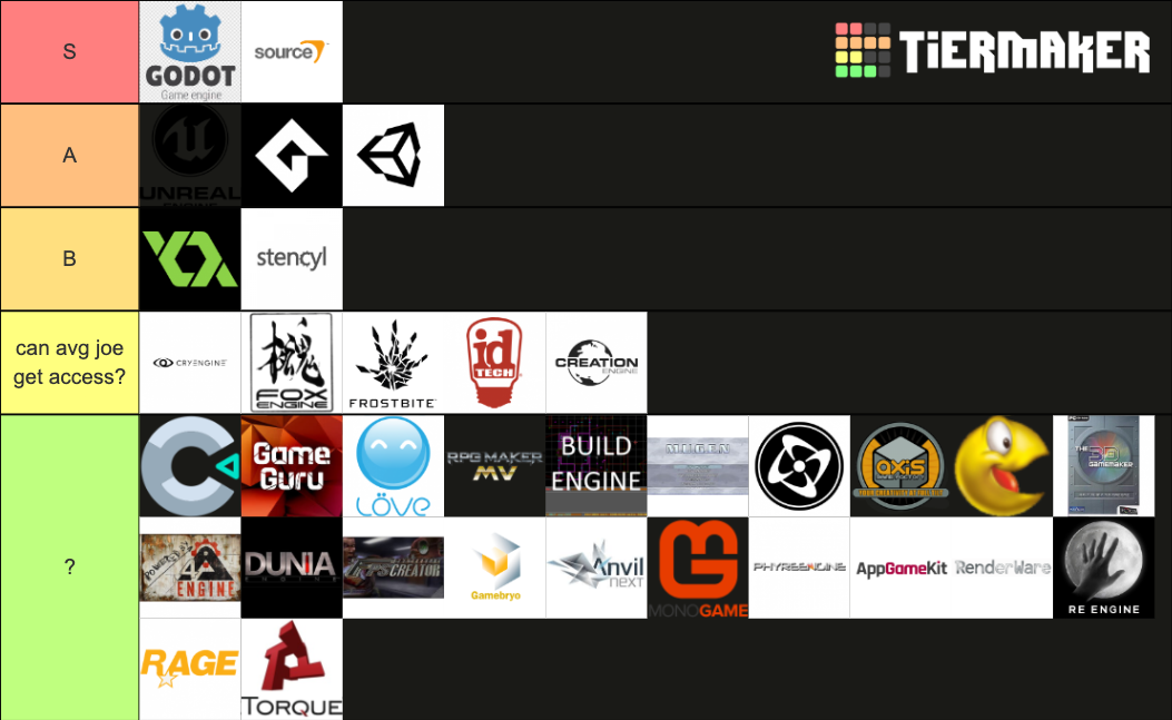 Game Engines / Game Development Software Tier List (Community Rankings ... Game Engines / Game Development Software Tier List (Community Rankings ...