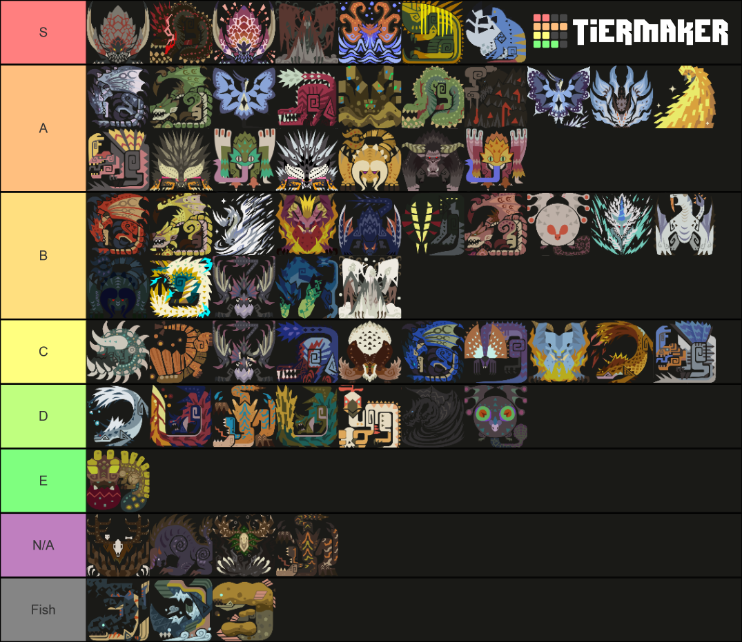 Monster Hunter World Iceborne Monsters Tier List (Community Rankings ...