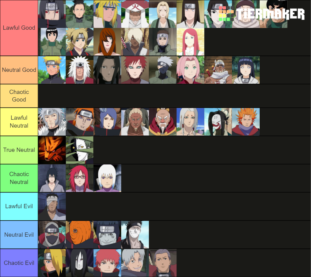 Naruto Alignment Tier List (Community Rankings) - TierMaker