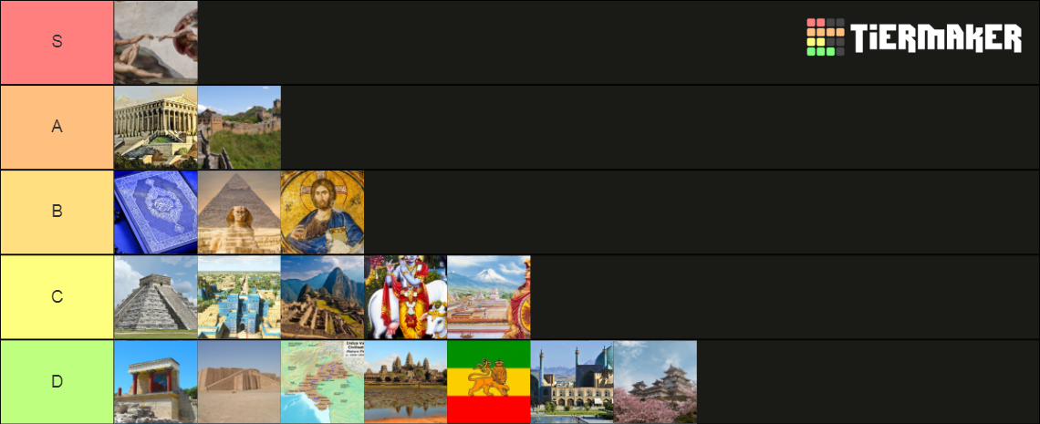 Greatest human civilizations Tier List (Community Rankings) - TierMaker