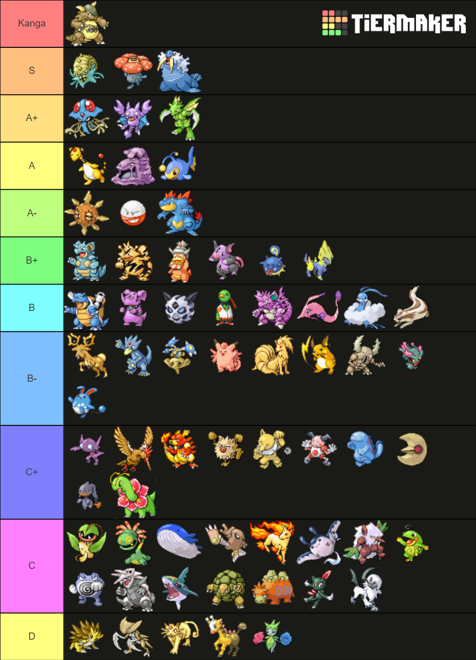 ADV UU V2 Tier List Community Rankings TierMaker adv-uu-v2-tier-list-community-rankings-tiermaker
