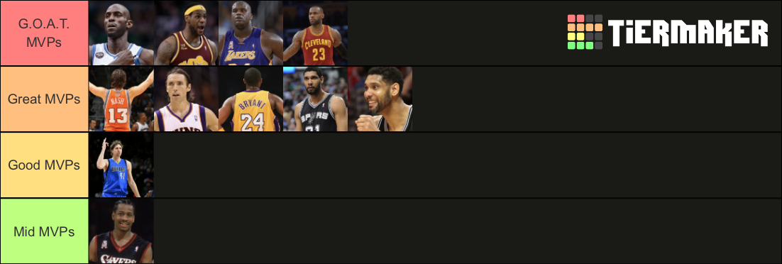 The 2000 2010 Nba Mvps Tier List Community Rankings Tiermaker