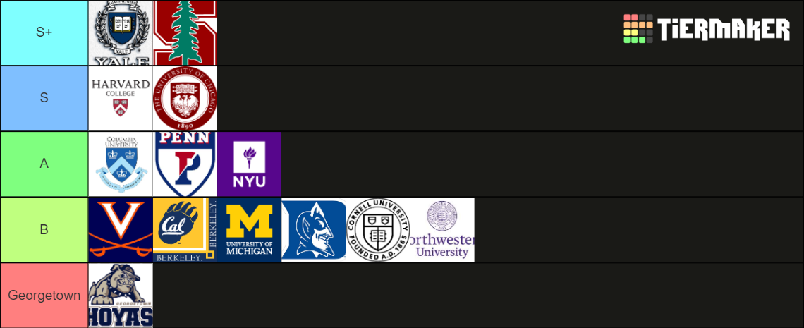 American Colleges Tier List (Community Rankings) - TierMaker