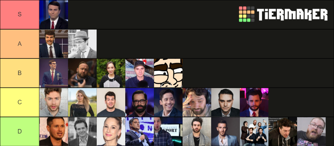 Online Political Commentators (Based) Tier List (Community Rankings ...