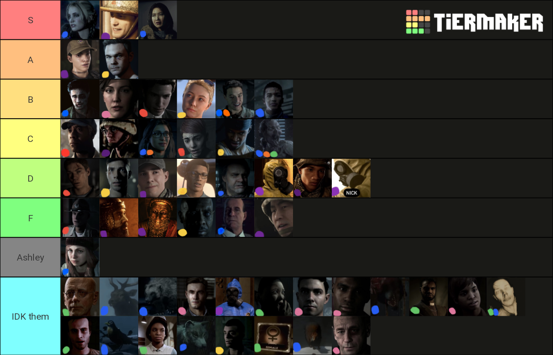 The ultimate Supermassive Games character list (UD-HOA) Tier List ...