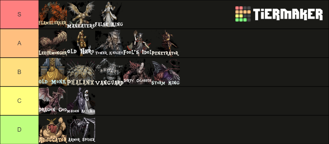 Demon Souls bosses template Tier List (Community Rankings) - TierMaker