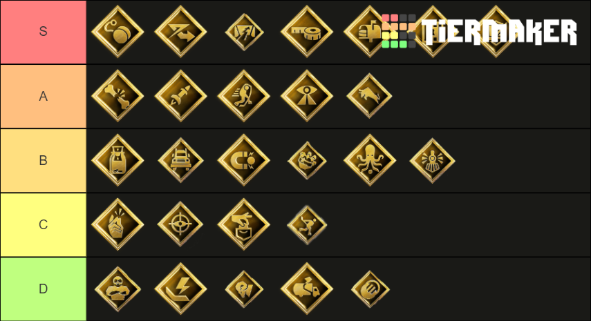 EASHL Abilities Tier List (Community Rankings) - TierMaker