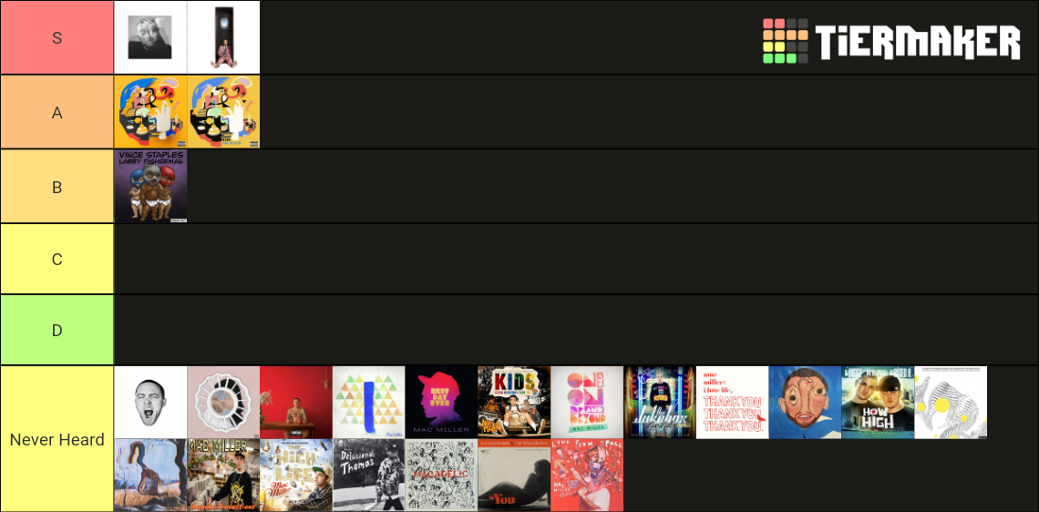 Mac Miller discography 2022 Tier List (Community Rankings) - TierMaker