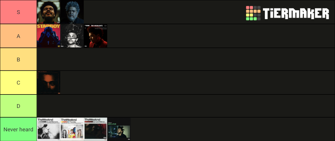 The Weeknd’s album covers Tier List (Community Rankings) - TierMaker