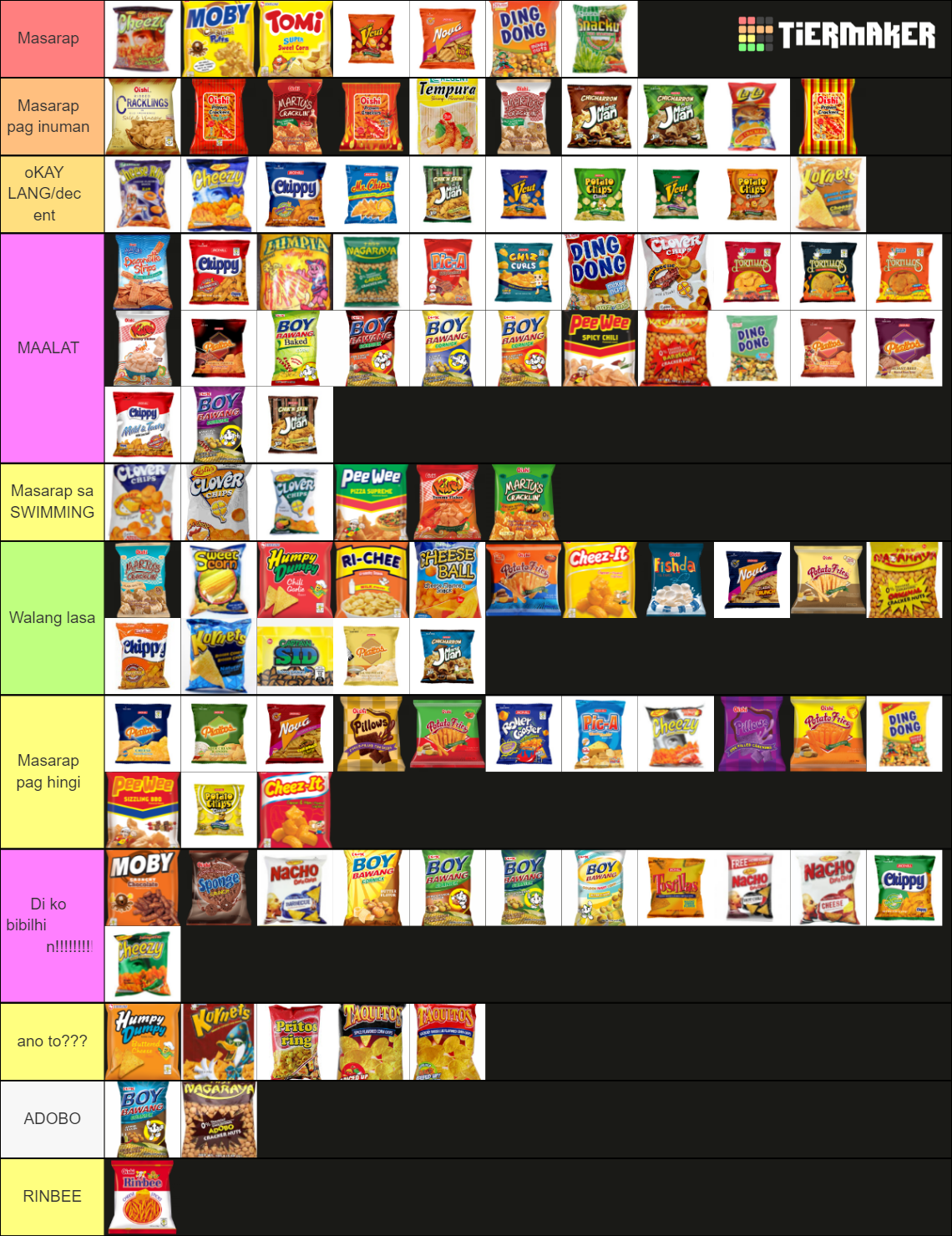 The Ultimate Pinoy Chichirya List Tier List (Community Rankings ...