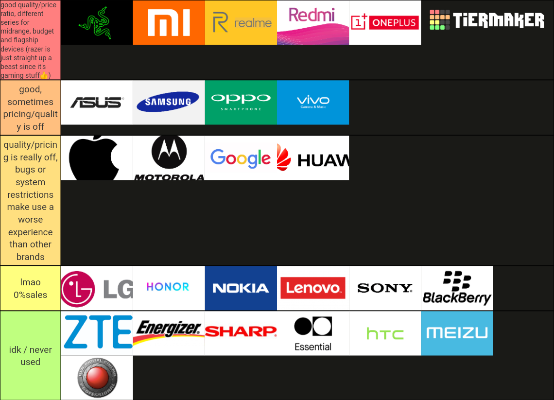Phone Companies Tier List (Community Rankings) - TierMaker