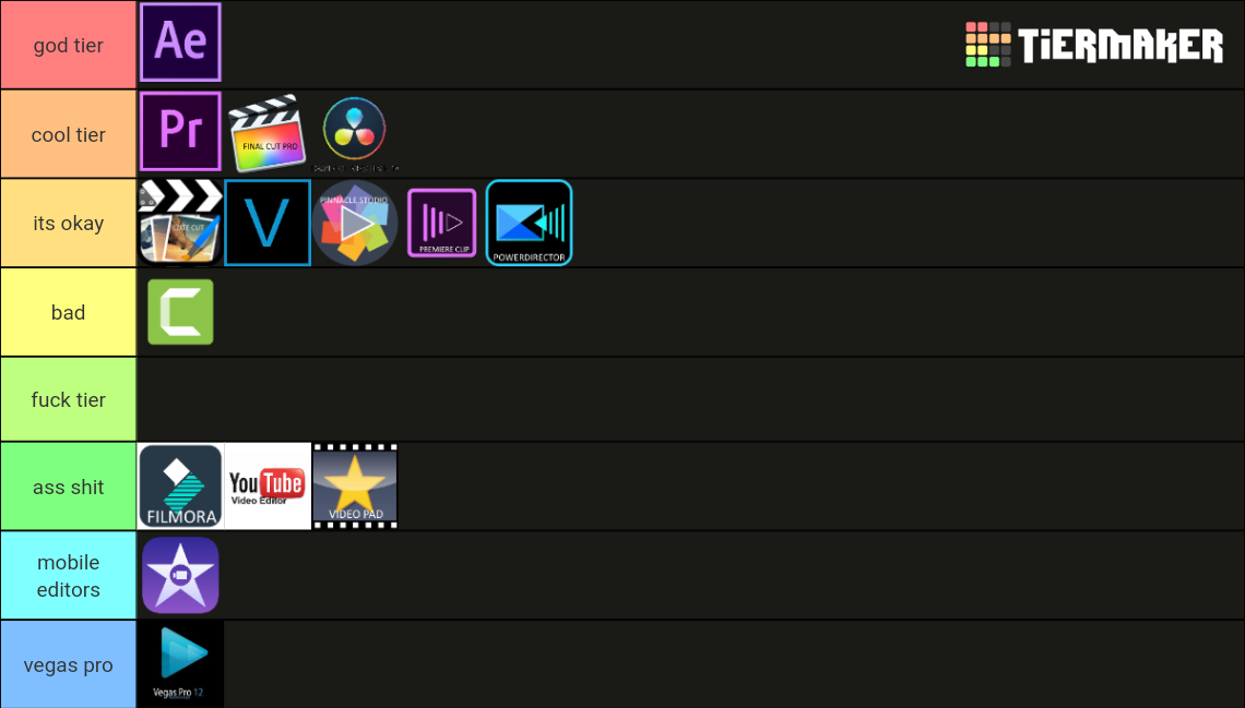 Video Editing Software Tier List (Community Rankings) - TierMaker