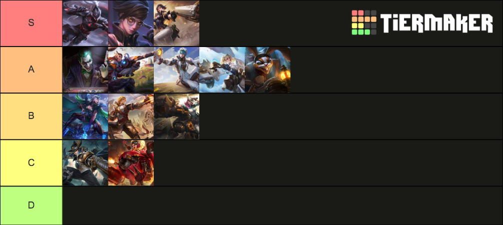 RoV Carry (Abyssal Lane) Tier List (Community Rankings) - TierMaker