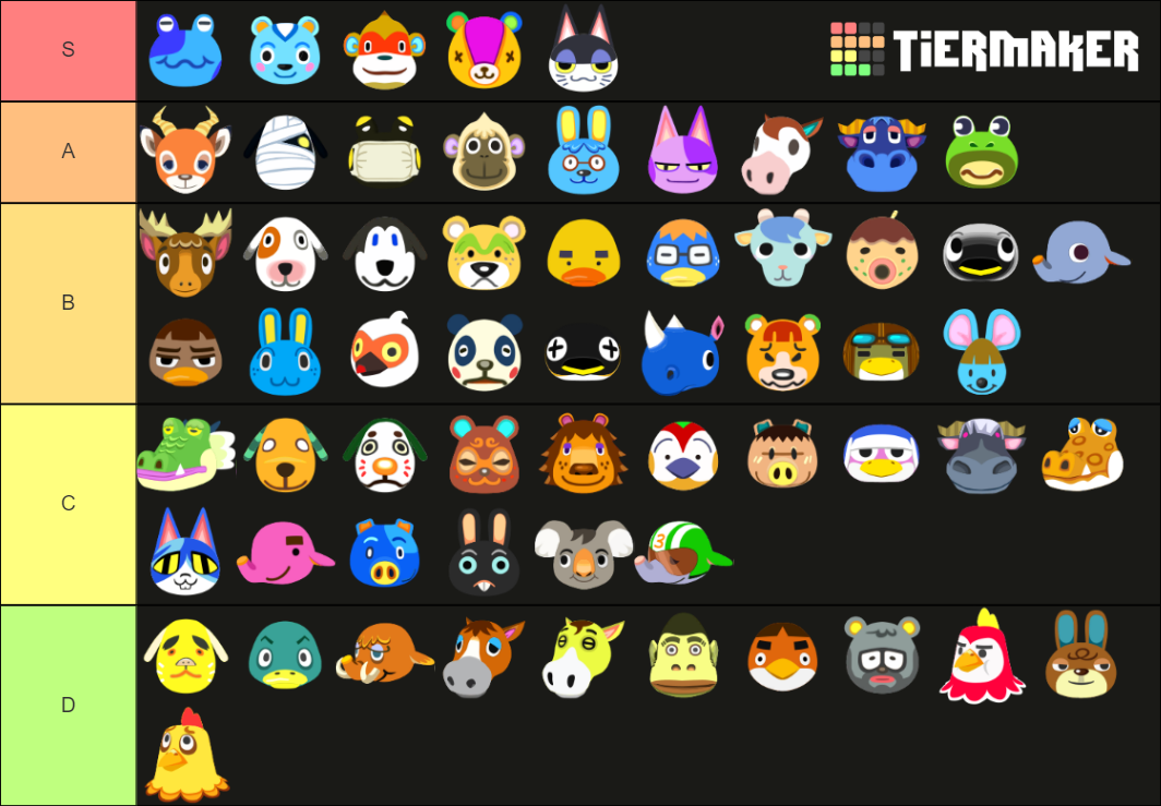 ACNH Lazy Villagers Tier List (Community Rankings) - TierMaker