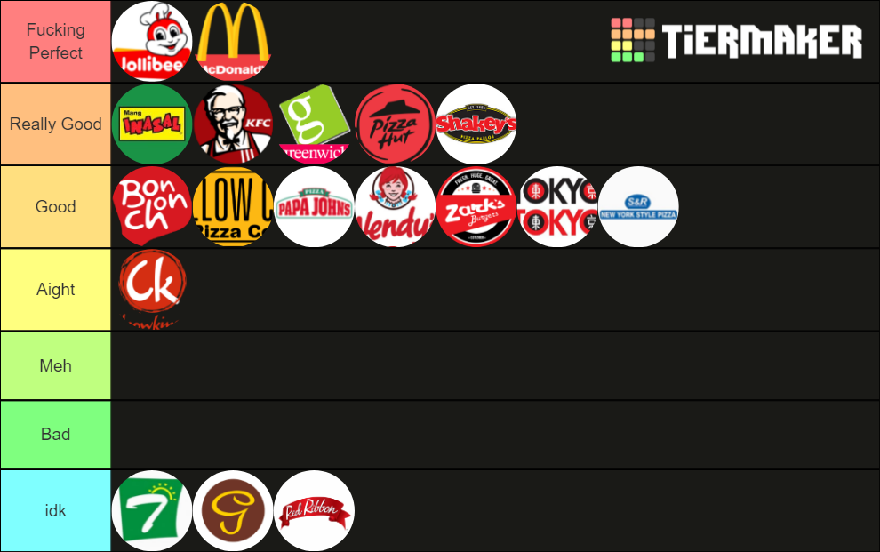 PHILIPPINE FAST FOOD Tier List (Community Rankings) - TierMaker
