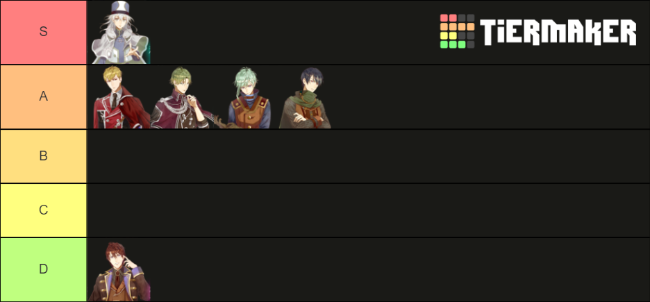 Steam Prison (Love Interests) Tier List (Community Rankings) - TierMaker