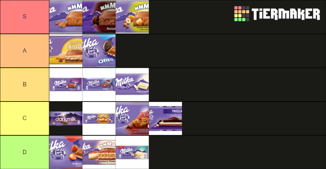 Milka Cokolade Tier List (Community Rankings) - TierMaker