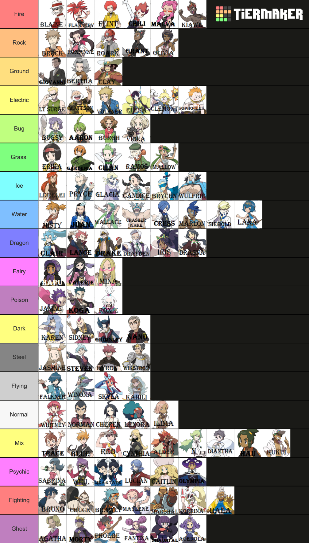 Expert Pokemon Trainers Tier List (Community Rankings) - TierMaker