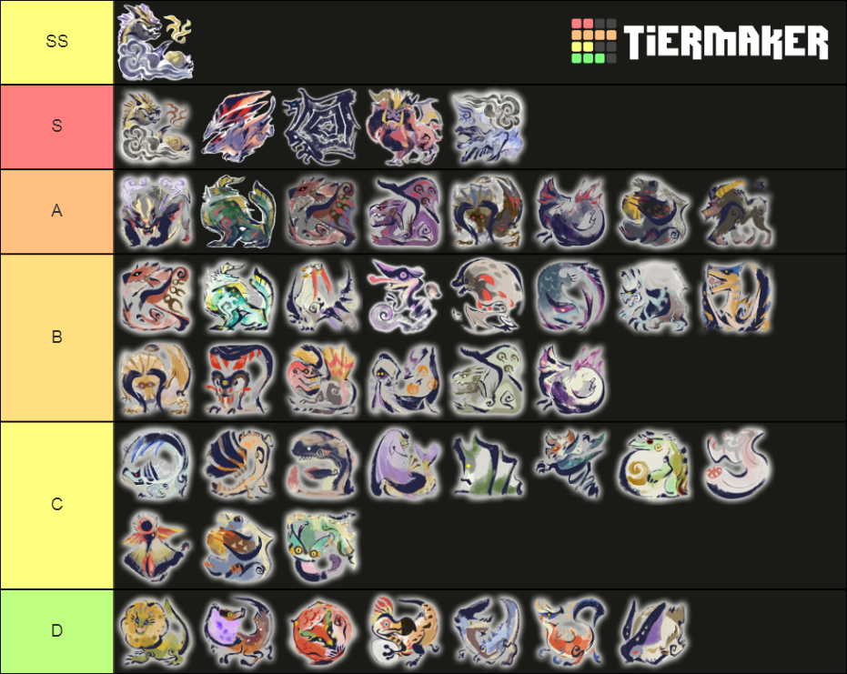 Monster Hunter Rise 3.0 Large Monster Tier List (Community Rankings ...