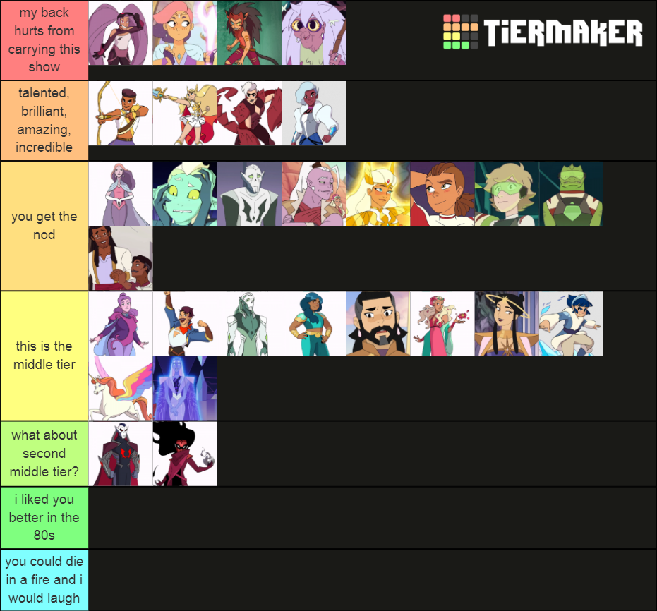 She-Ra and the Princesses of Power Characters Tier List (Community ...