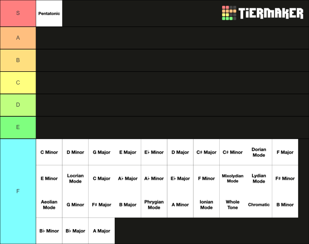 Scales and Modes Tier List (Community Rankings) - TierMaker
