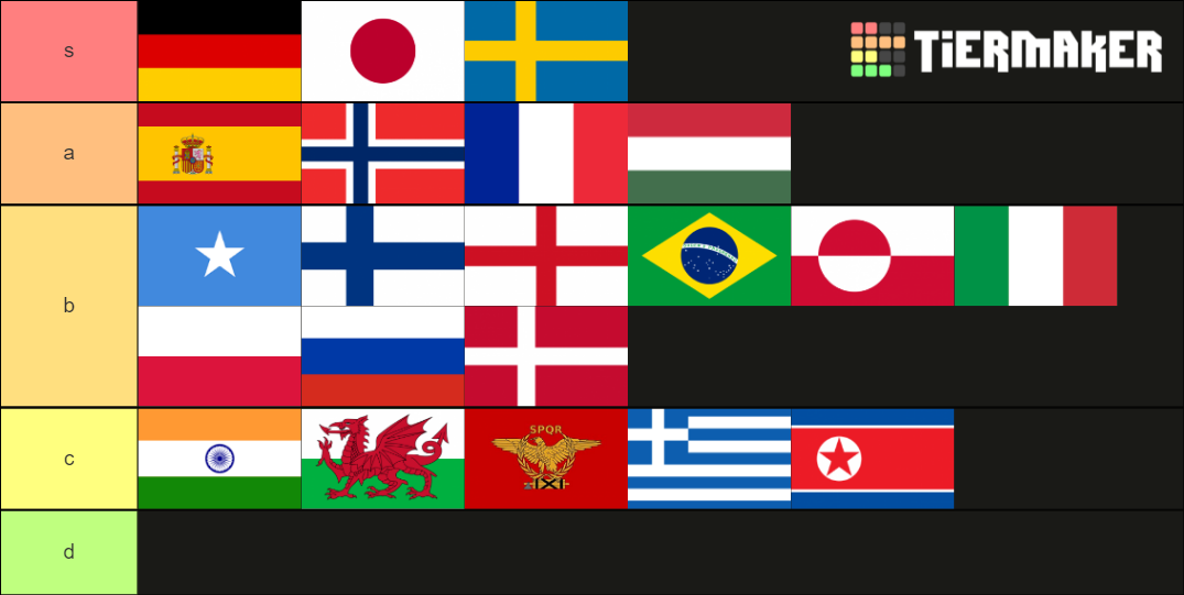 Flag Tier List (Community Rankings) - TierMaker