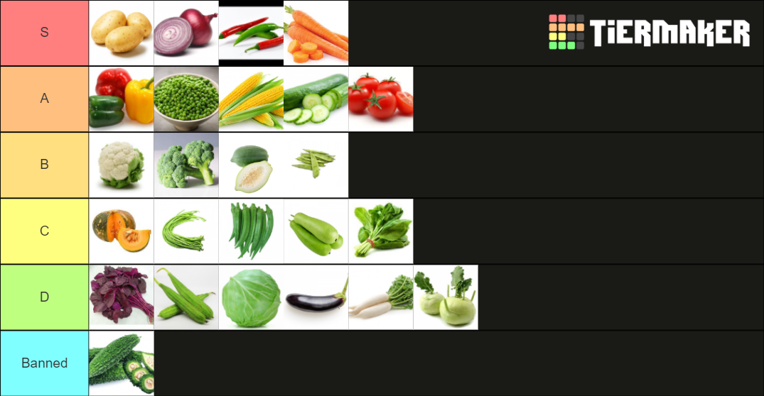 Bengali Vegetables Tier List (Community Rankings) - TierMaker