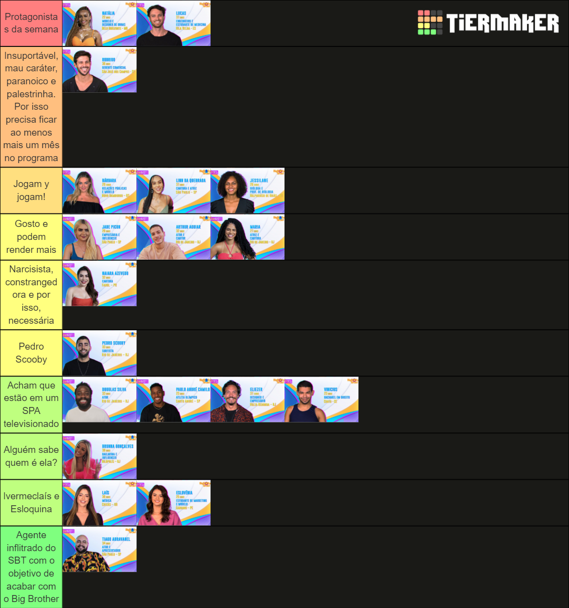 BBB 22 Ranking Tier List (Community Rankings) - TierMaker