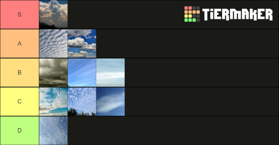 Clouds Tier List (Community Rankings) - TierMaker