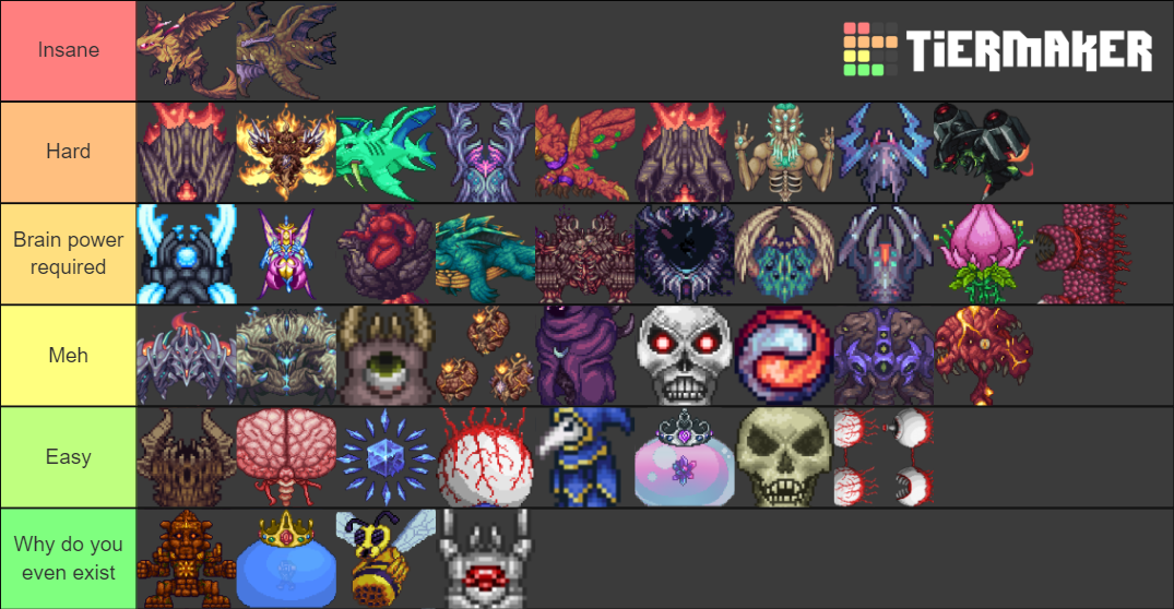 Vanilla Terraria 1.4 + Calamity Mod Bosses - Difficulty Tier List ...